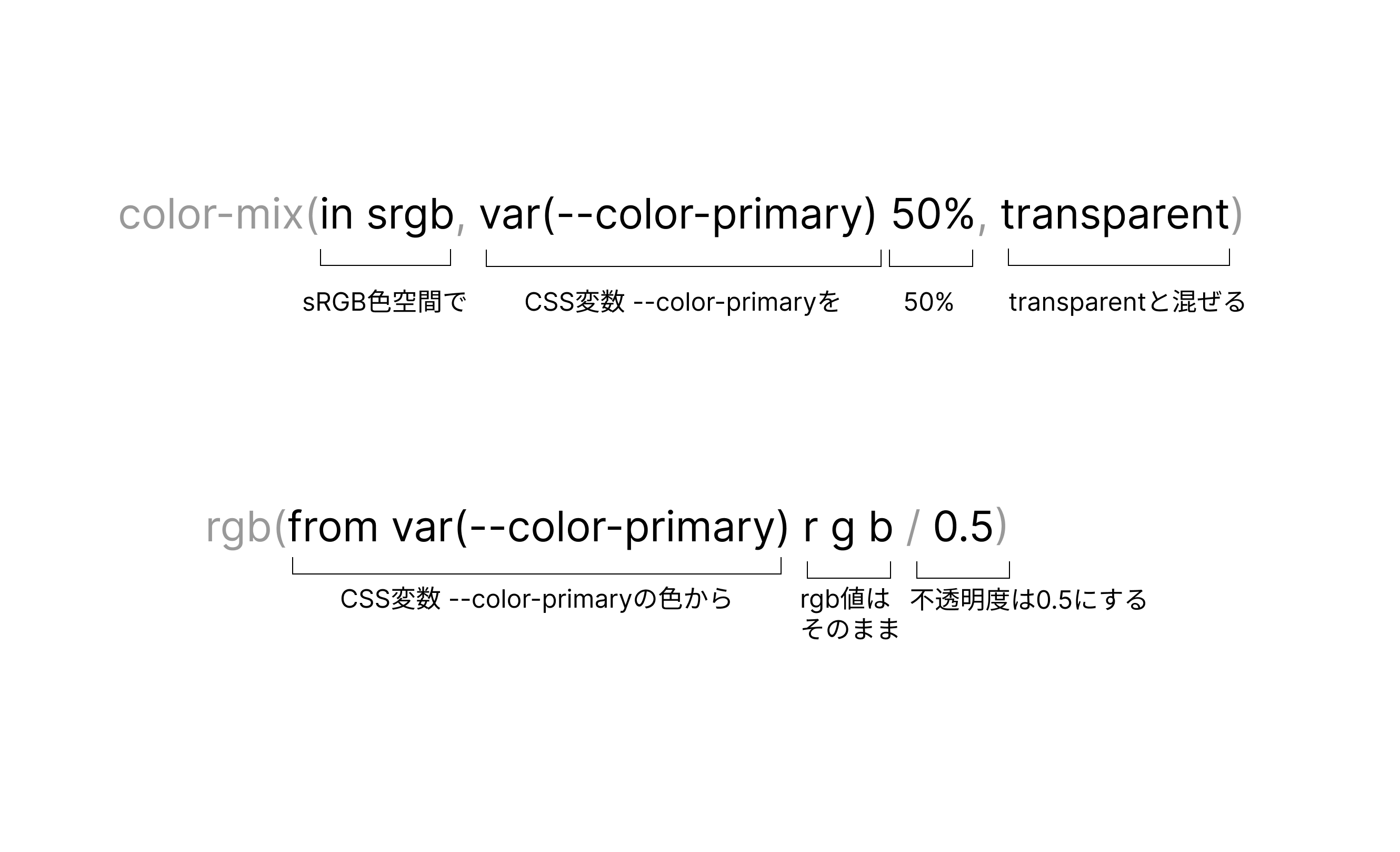 【CSS】CSS変数で管理している色を半透明にするのに使えるcolor-mix()と相対カラー構文とは？ | deep-space.blue